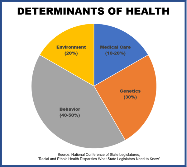 TACKLING SDOH ONE QUESTION AT A TIME